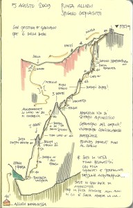 Punta Allievi spigolo Gervasutti - Stile Alpino